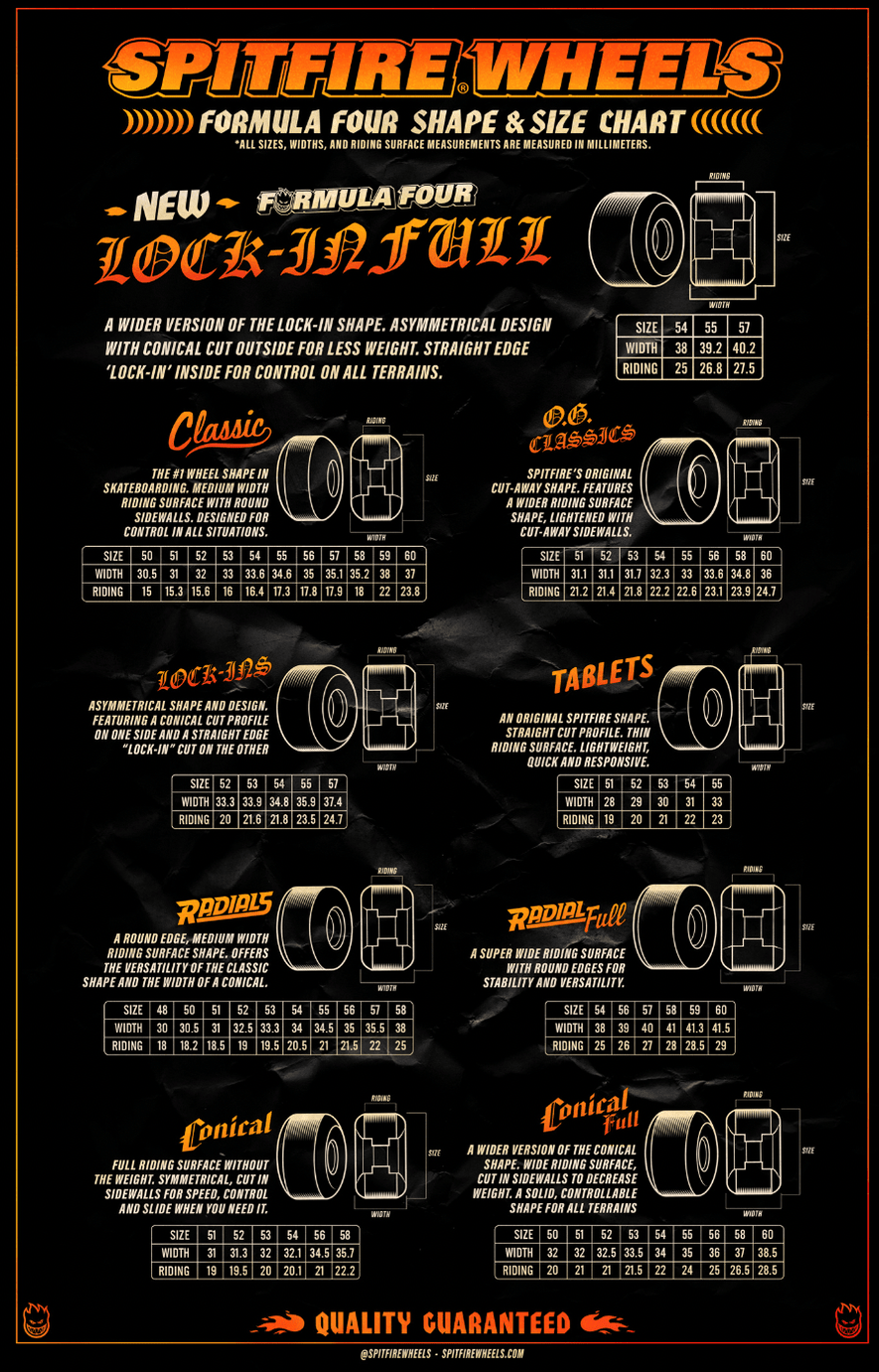 SPITFIRE WHEEL FORMULA FOUR 99D GNARHUNTERS WHITE - 54MM – Pretty Rad Store